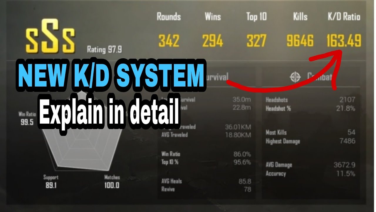 New KD System In Pubg Mobile No One know About This secret || lets talk ...