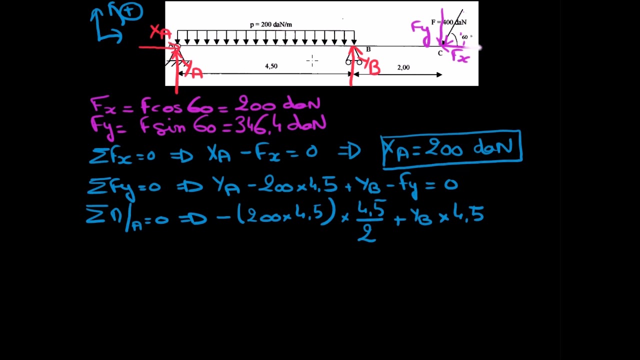 11 12 exercice PFS corrigé - YouTube