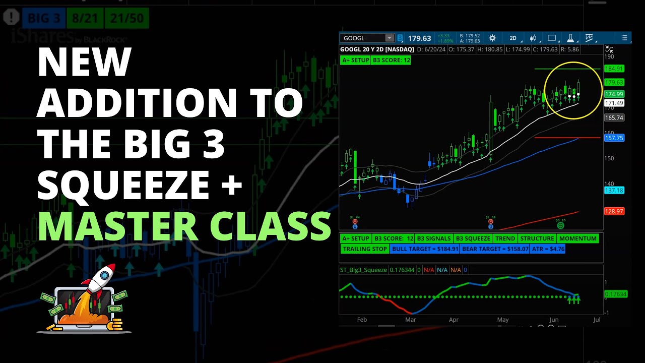 New Addition to the B3 Squeeze + Master Class (A+ Setup Weekly ...