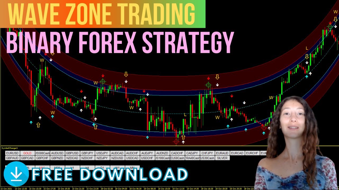 Wave Zone Trading - Binary Forex Strategy - YouTube