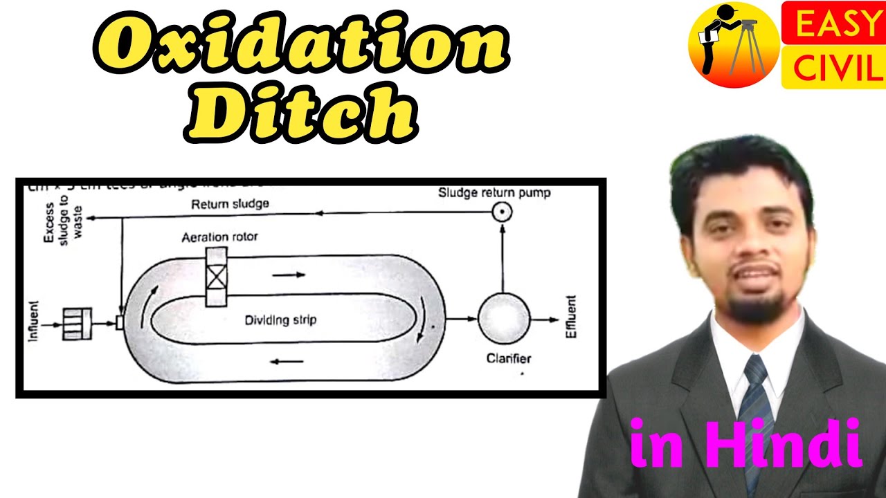 Oxidation Ditch | Waste Water Engineering | Oxidation ditch notes ...