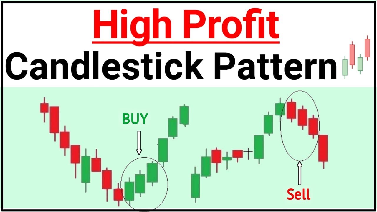 High Profit | Candlestick Pattern| Urdu / Hindi - YouTube