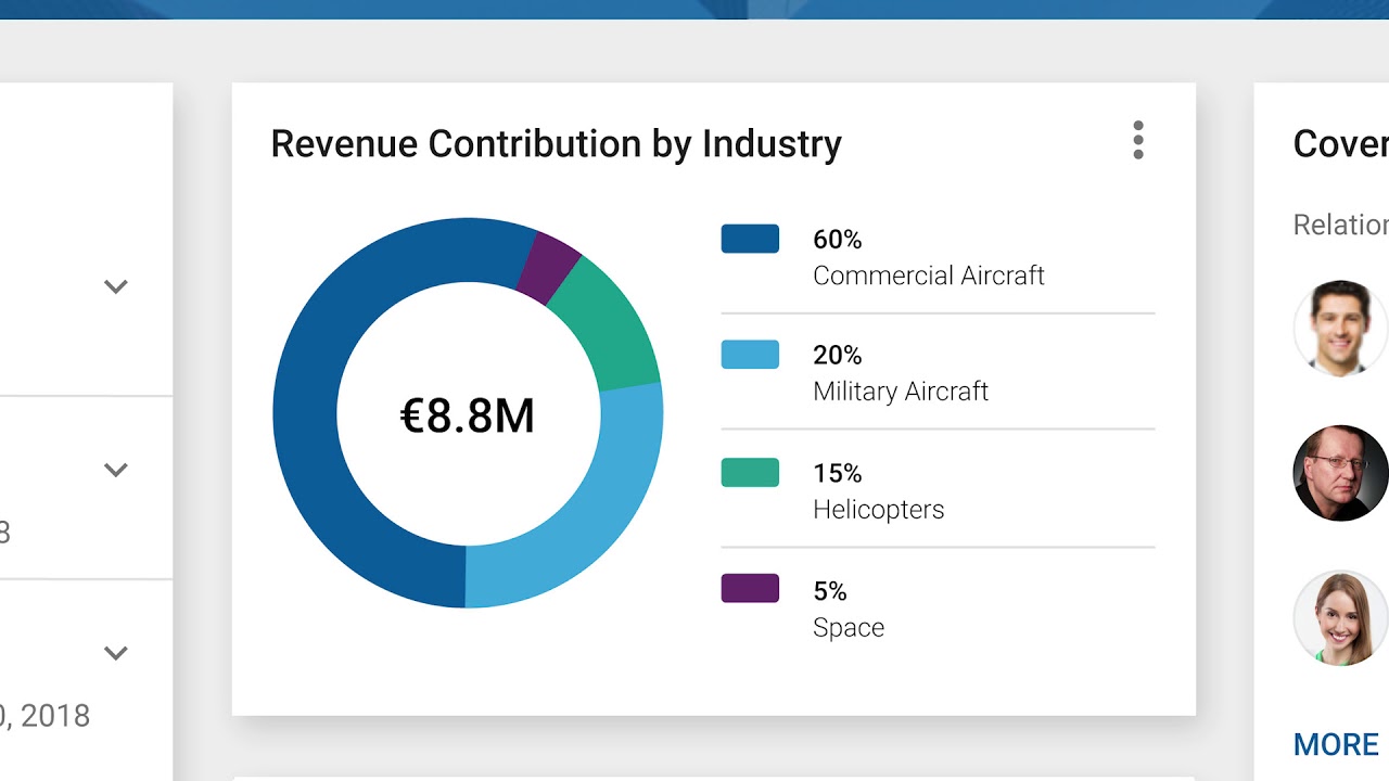 Corporate and Investment Banking - 360° Comprehensive Customer View ...