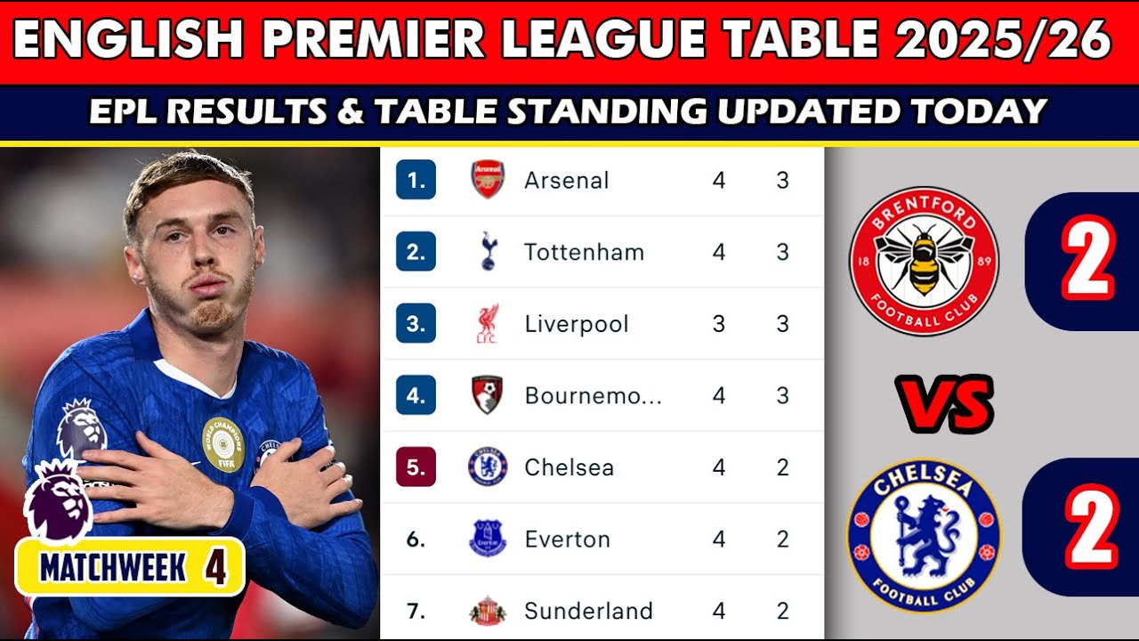 EPL RESULTS TODAY - MATCHWEEK 4 • EPL TABLE STANDINGS TODAY • PREMIER LEAGUE FIXTURES 25/26 ...