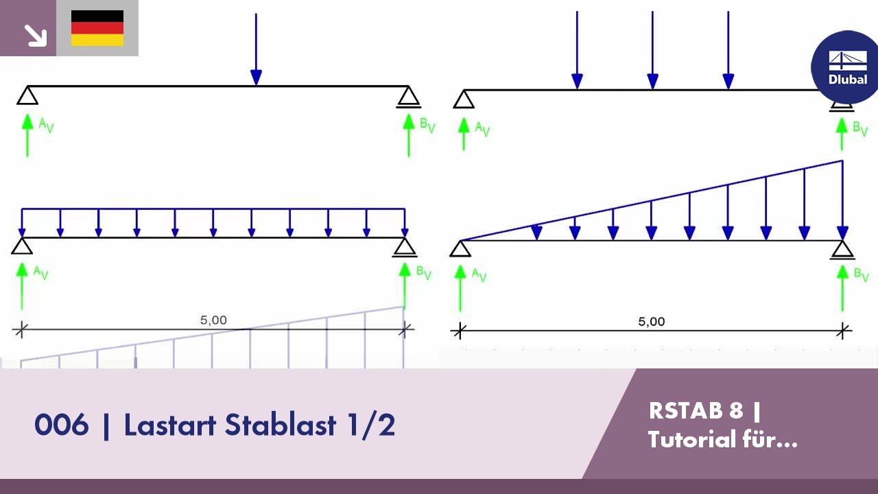 RSTAB 8 Tutorial für Studenten | 006 Lastart Stablast 1/2 - YouTube