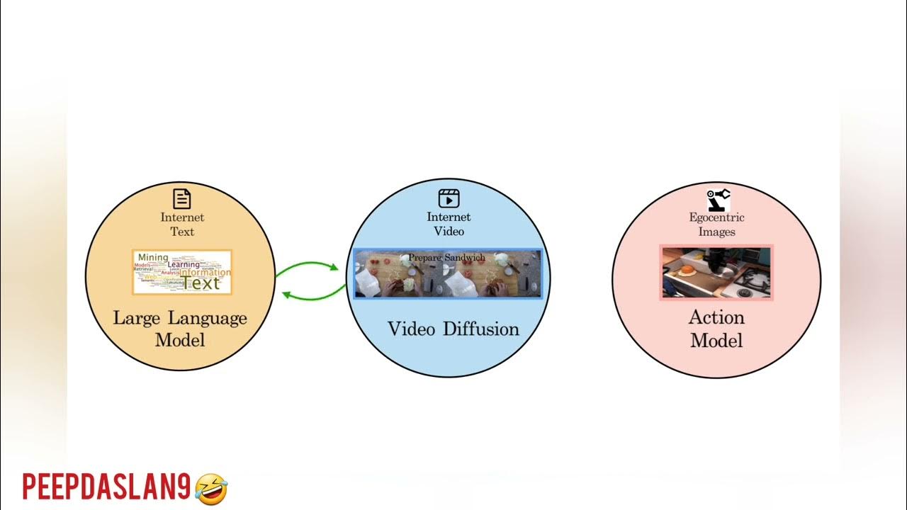 Compositional Foundation Models for Hierarchical Planning - YouTube