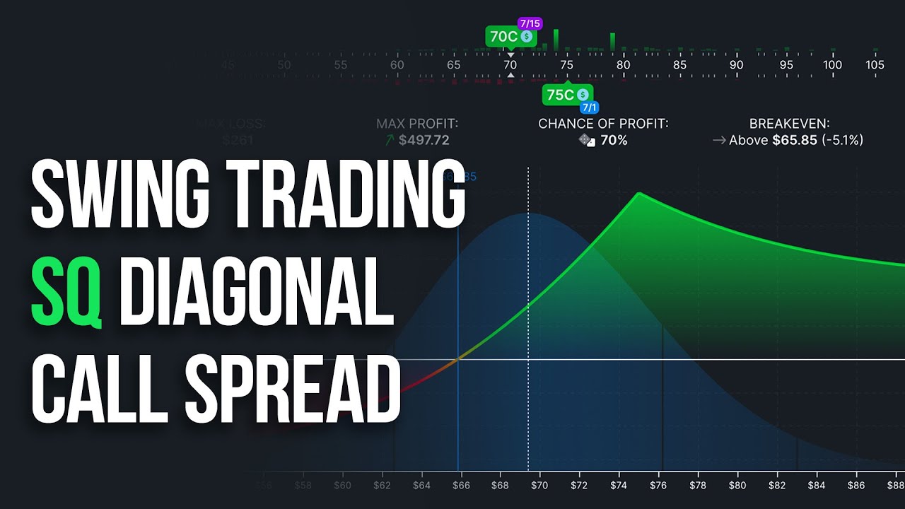 Swing Trading Diagonal Call Spread | SQ Options - YouTube