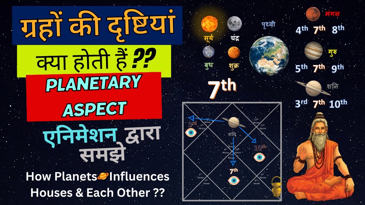 ग्रहों की दृष्टियां क्या हैं | Planetary Aspect : Introduction With #animation | Aditya ...