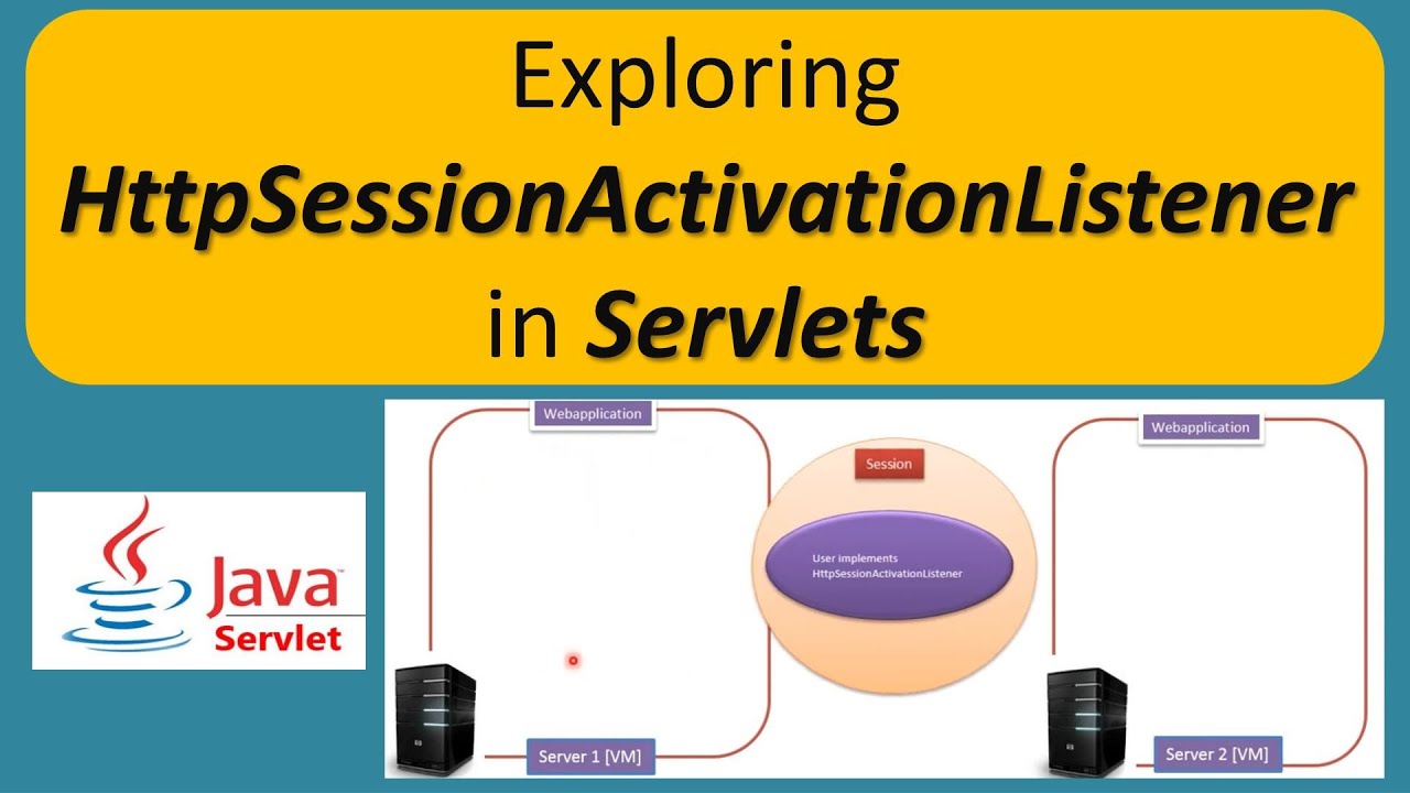 Exploring Essionactivationlistener In Servlets Servlets Youtube 0954