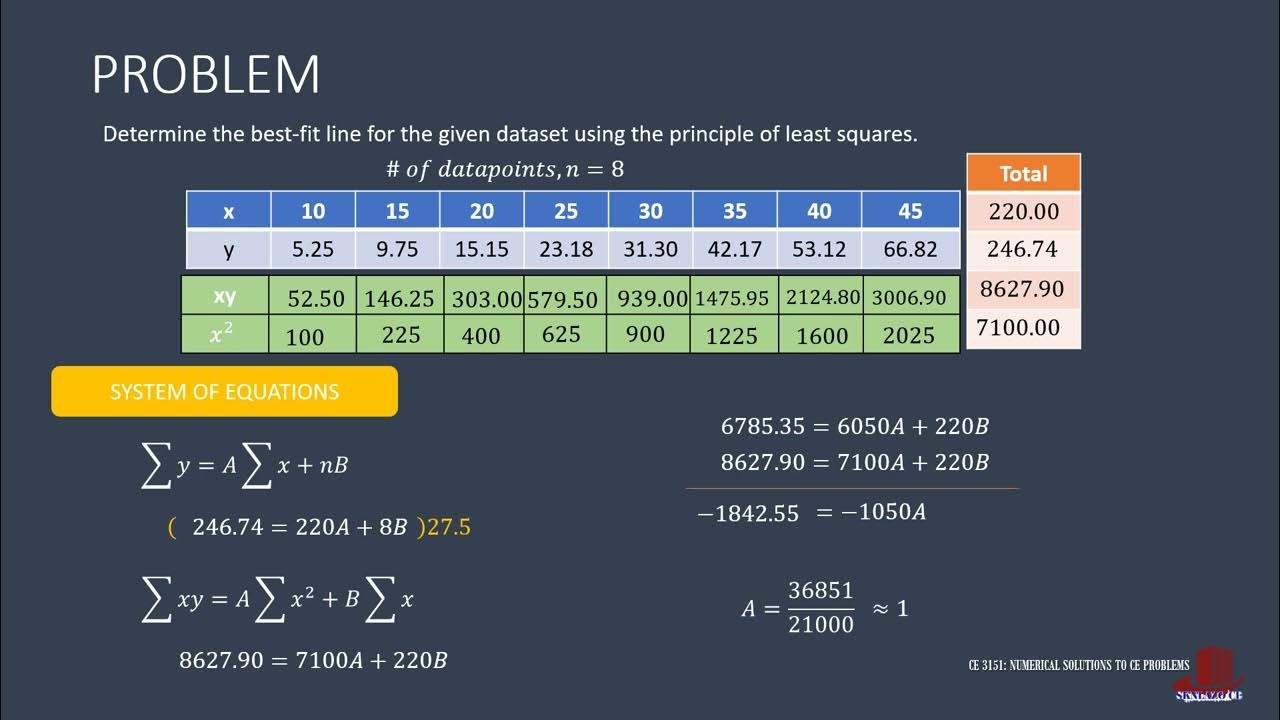 REGRESSION: PRINCIPLE OF LEAST SQUARES: BEST-FIT LINE OF 8 DATA POINTS ...