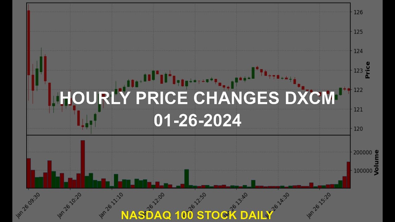 DexCom, Inc. DXCM Stock Price Analysis Today - YouTube