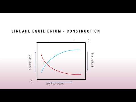LEK 826 Narrated Slides: Lindahl Equilibrium - YouTube