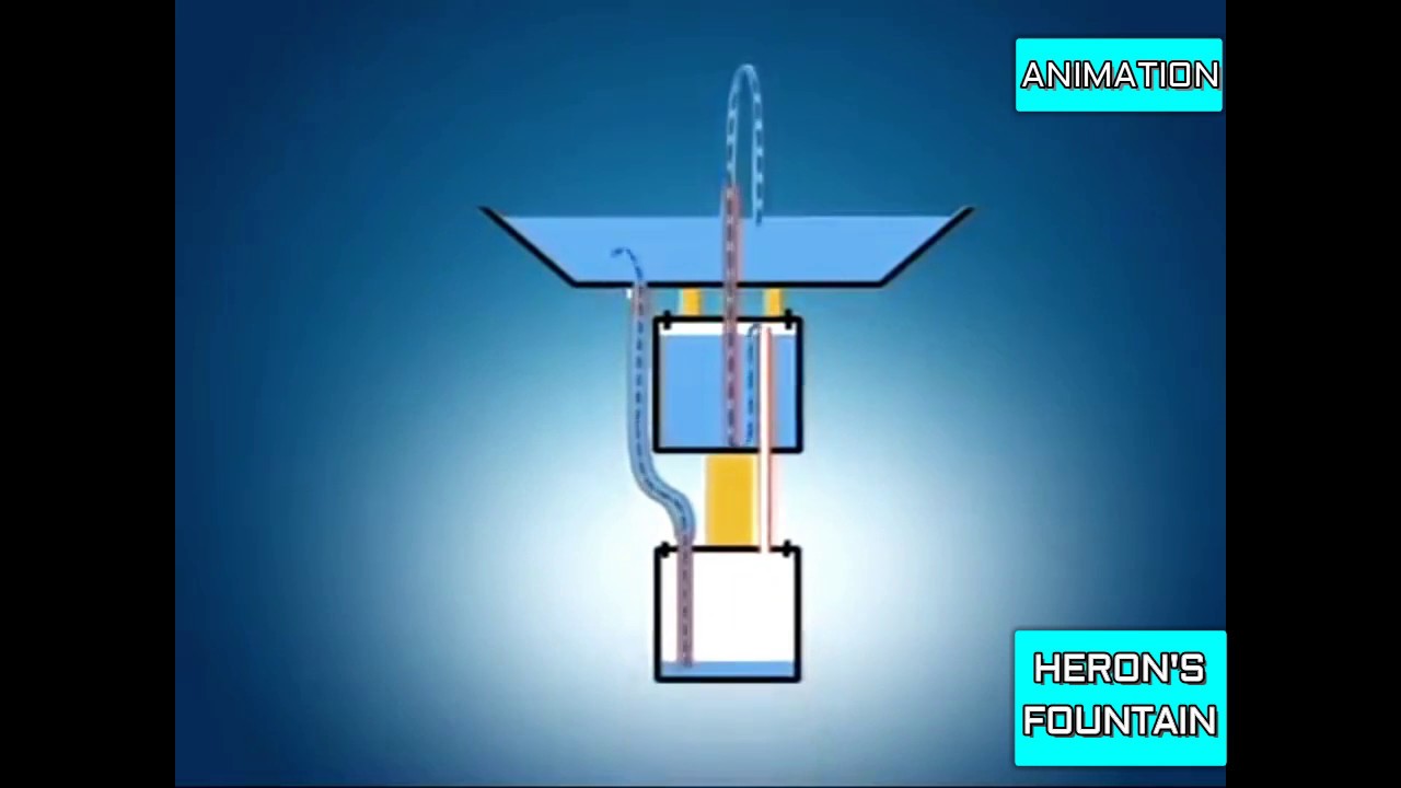 HERON'S FOUNTAIN EXPERIMENT HYDRAULICS PIT - YouTube