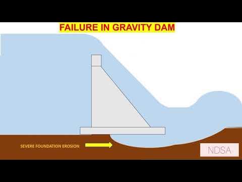 Failure in Gravity dams - YouTube