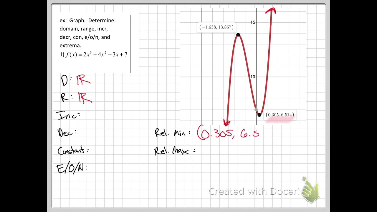 PC 1 3 Graphs Of Functions YouTube pc-1-3-graphs-of-functions-youtube