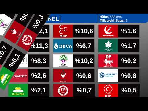 Türkiye 81 İl İl Genel Seçim Anketi Sonuçları 2023 - YENİ