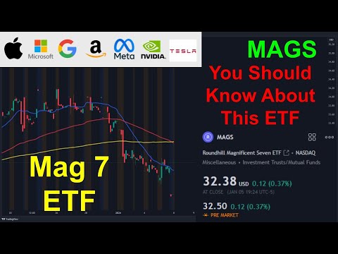 MAGS: The Magnificent 7 ETF - YouTube