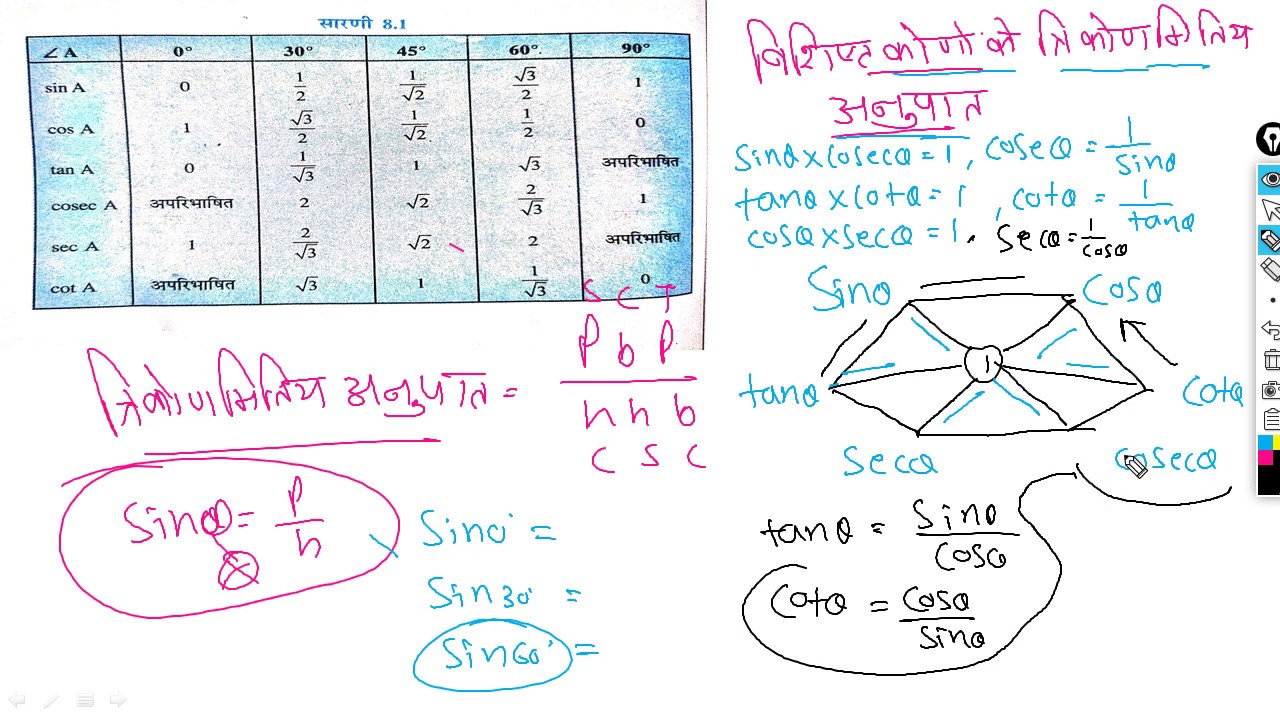 trigonometry table learning trick value of trigonometry degrees ...