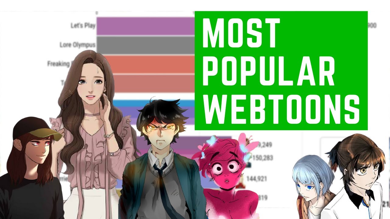 Top 10 Most Popular Webtoons in History 2014 to 2021 | Webtoons.com ...