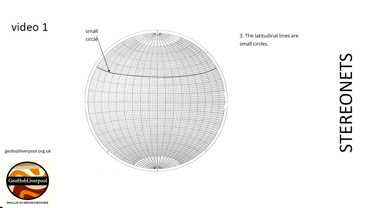 Stereonet clip 1 - Introduction - YouTube