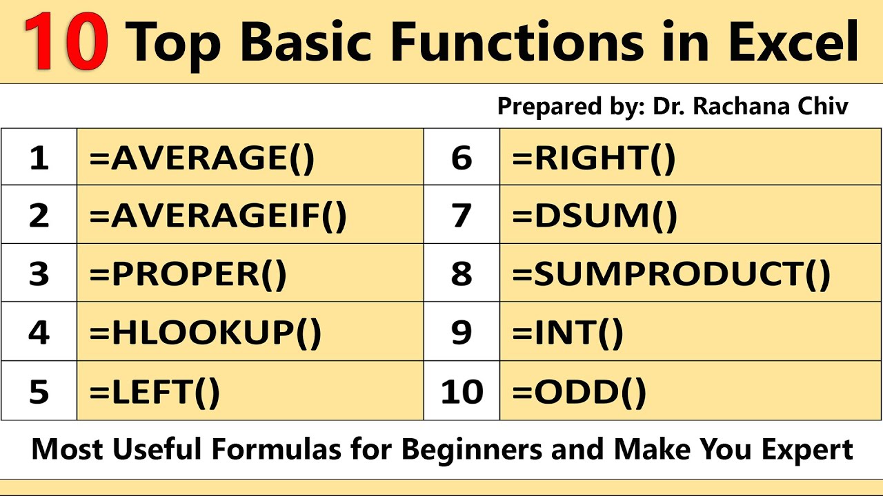 Average Averageif Proper Hlookup Left Right Dsum Sumproduct Int and Odd functions in Microsoft ...