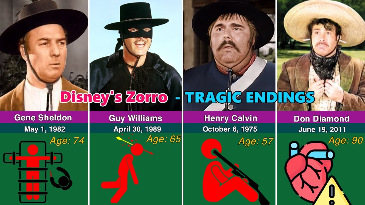 How the 29 Members of the Disney's Zorro Cast Tragically Died? - YouTube