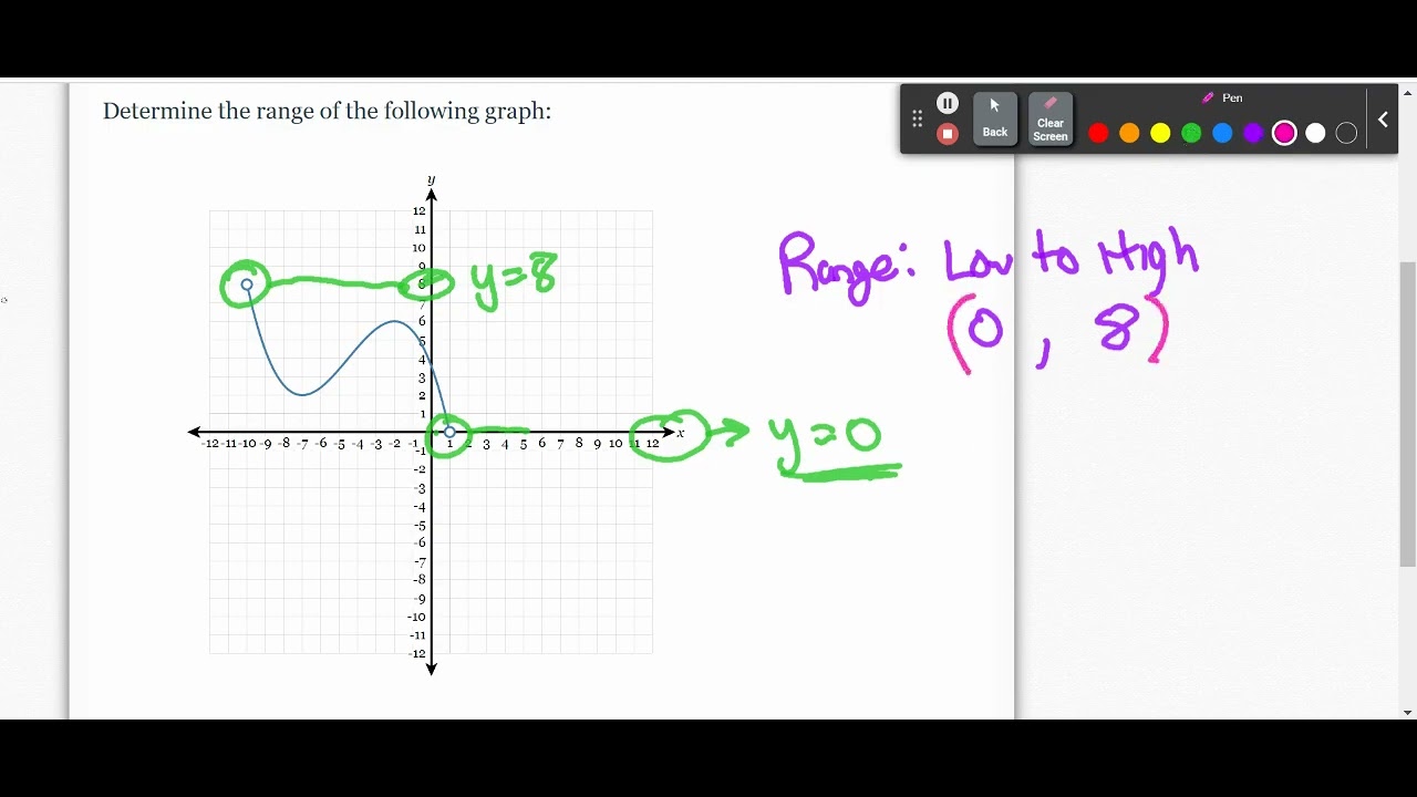 Domain and Range Basics | Visual Domain and Range to Interval Notation ...