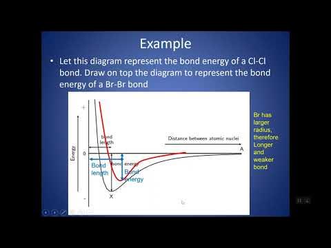 How to Read A Bond Energy Diagram for Bond Formation | Bond Length and Bond Strength - YouTube