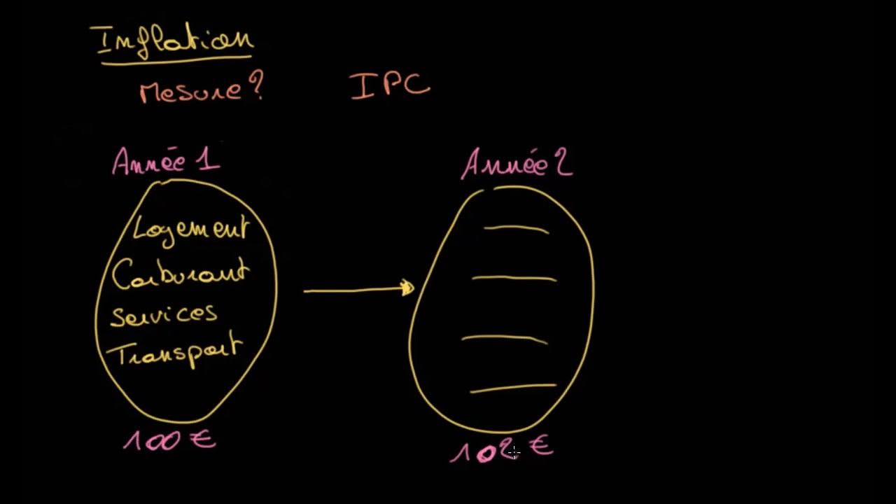 Qu'est-ce que l'inflation ? - YouTube
