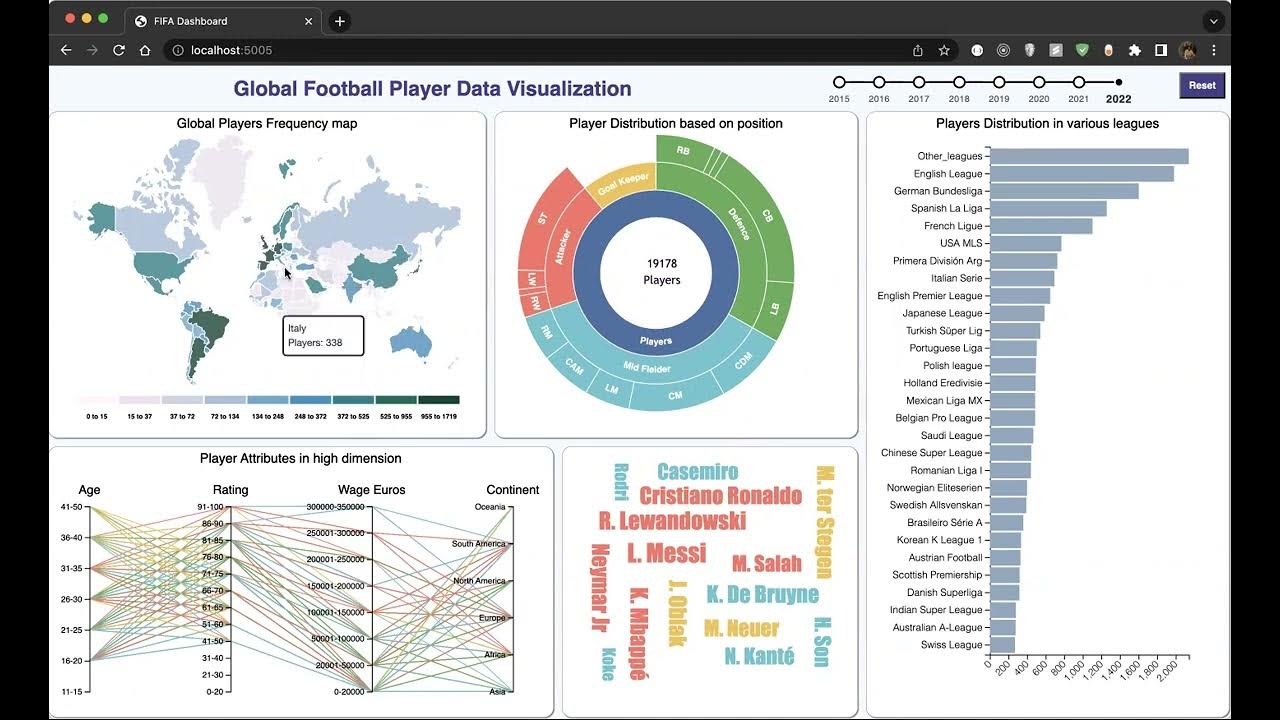 Global Football Player Data Visualization | CSE 564 Visualization - YouTube