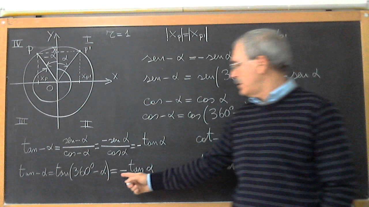 RIDUZIONE A PRIMO QUADRANTE DI FUNZIONI DI ANGOLI NEGATIVI - YouTube