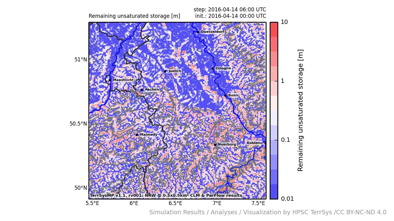 TerrSysMP monitoring run 2016-04-14 - remaining unsaturated storage ...
