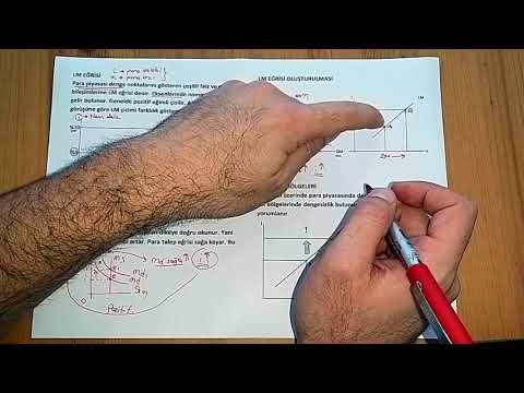 32) IS-LM MODELİ - 4 (LM EĞRİSİ HAKKINDA HERŞEY)