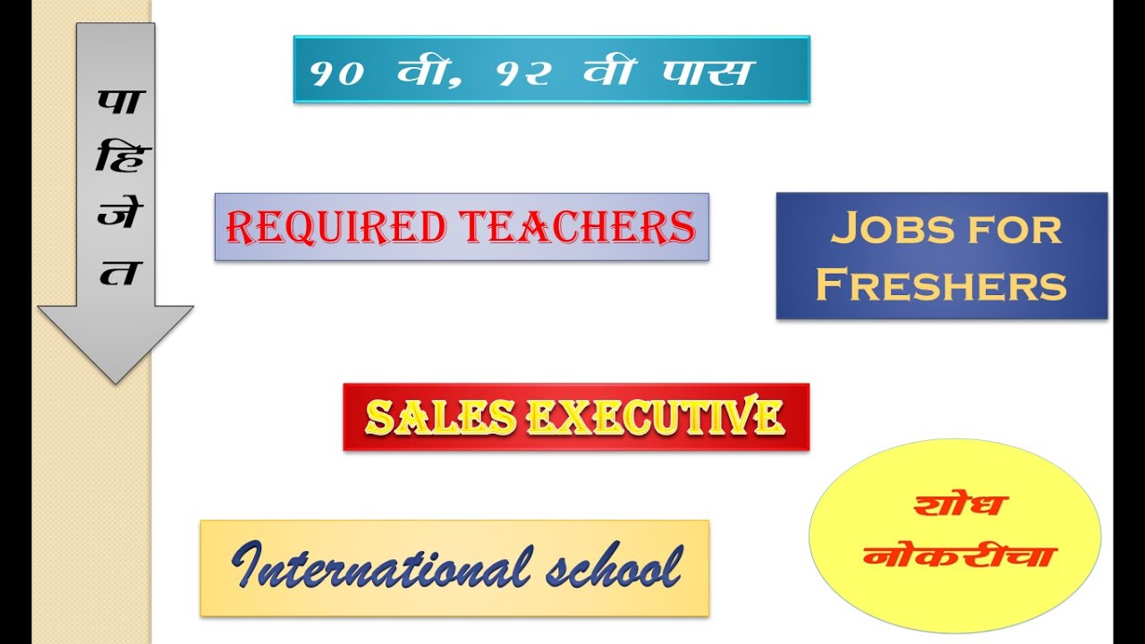 Jobs in Kolhapur, Solapur & Sangli District for Associate Teachers ...