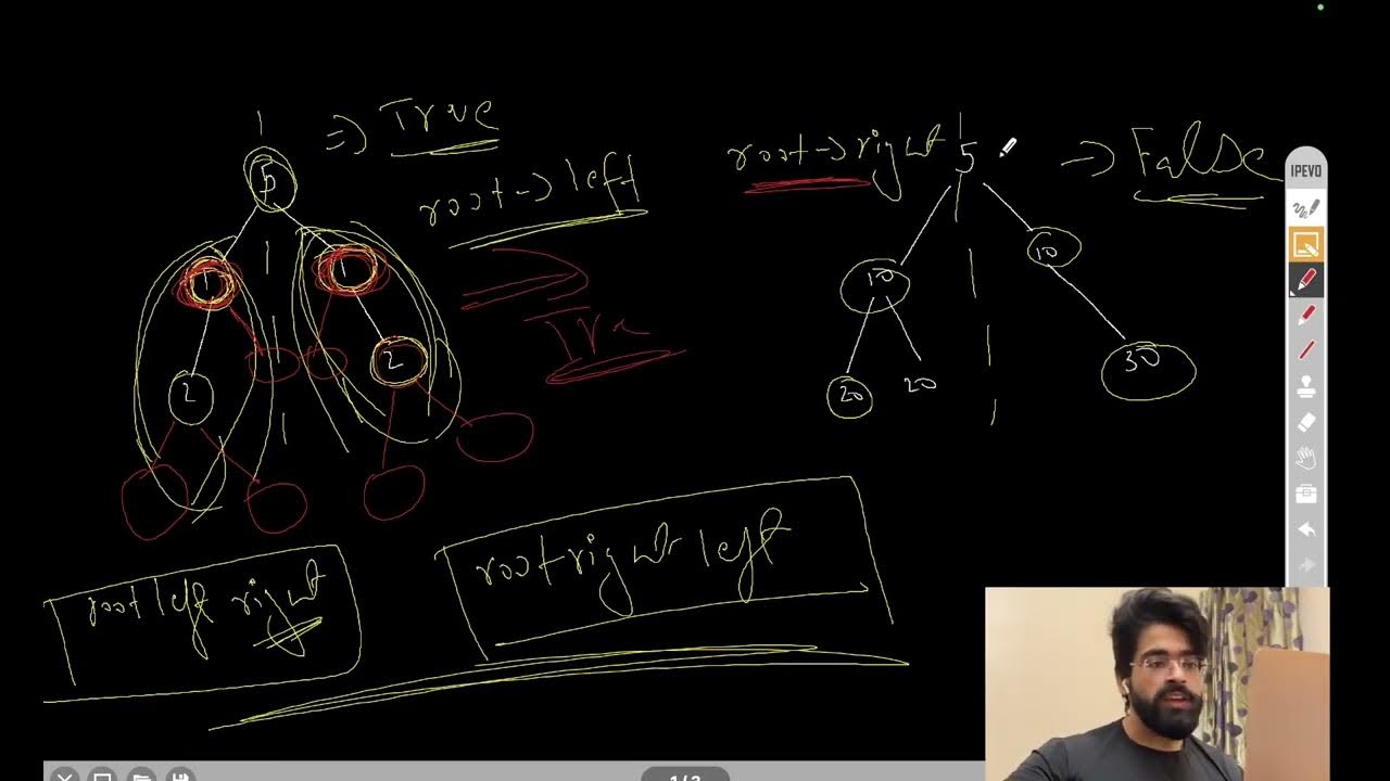 Binary Tree 10 Symmetric Tree Gfg Leetcode 101 Youtube
