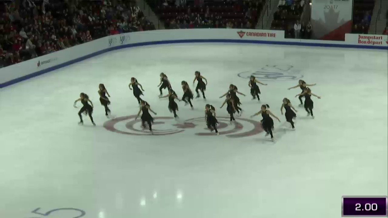 Team Turkey FP - ISU World Junior Synchronized Skating Championships ...