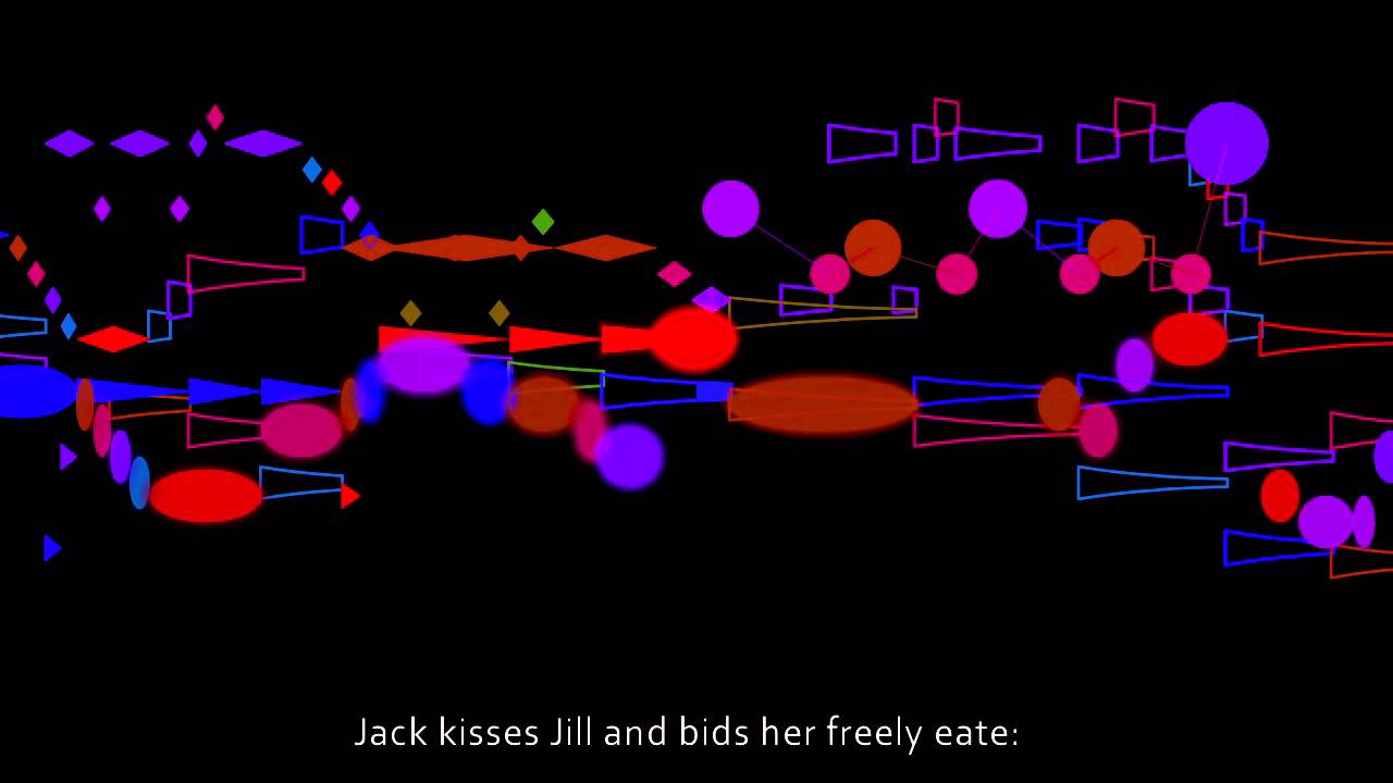 Malinowski, Upon Jack and Jill - YouTube