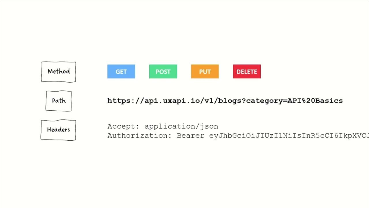 A Very Simple API Call - YouTube