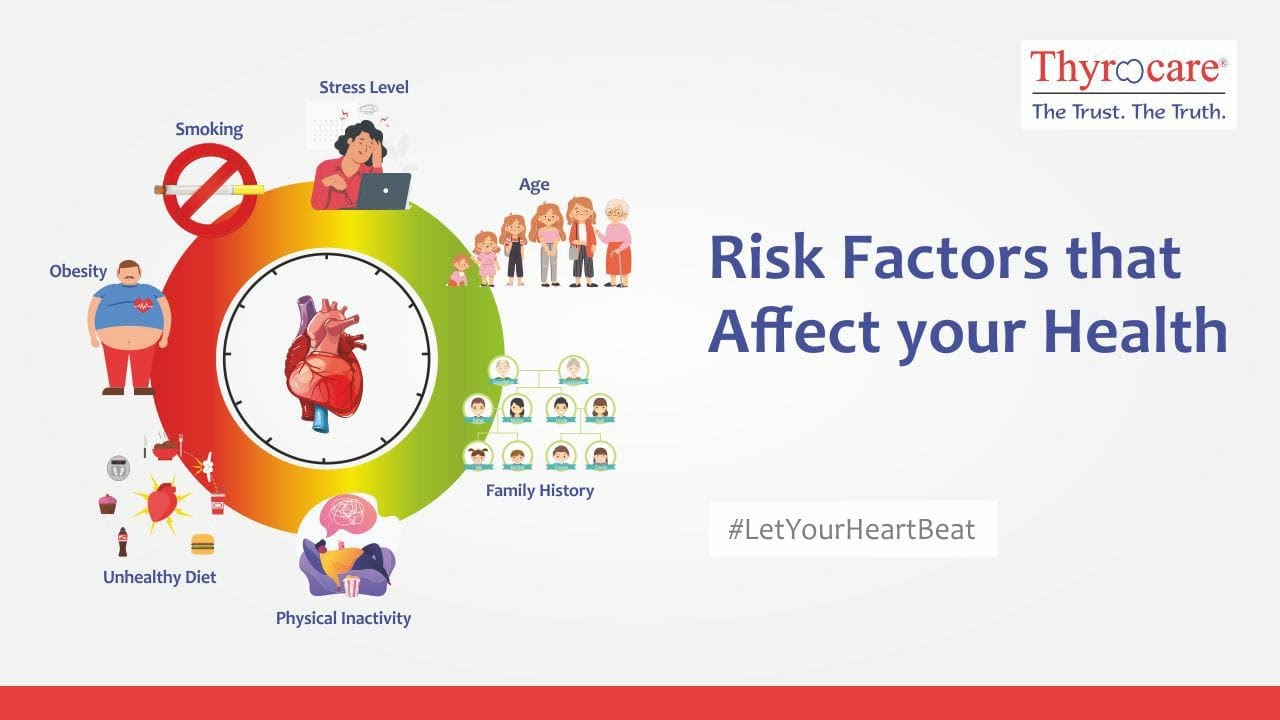 1 Min Health | Risk Factors That Affect Your Heart | Thyrocare - YouTube