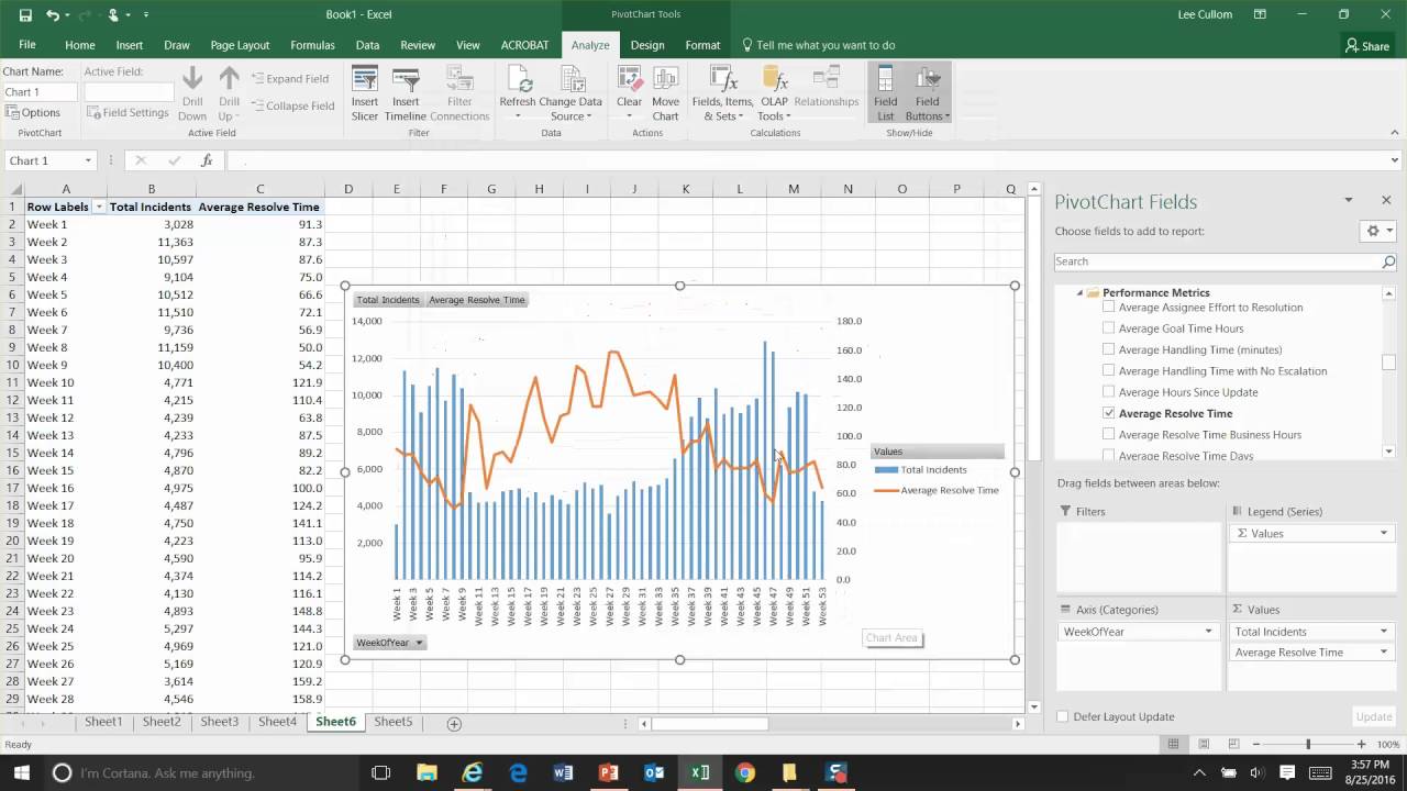 More Incidents, Lower Average Resolution Time? - YouTube