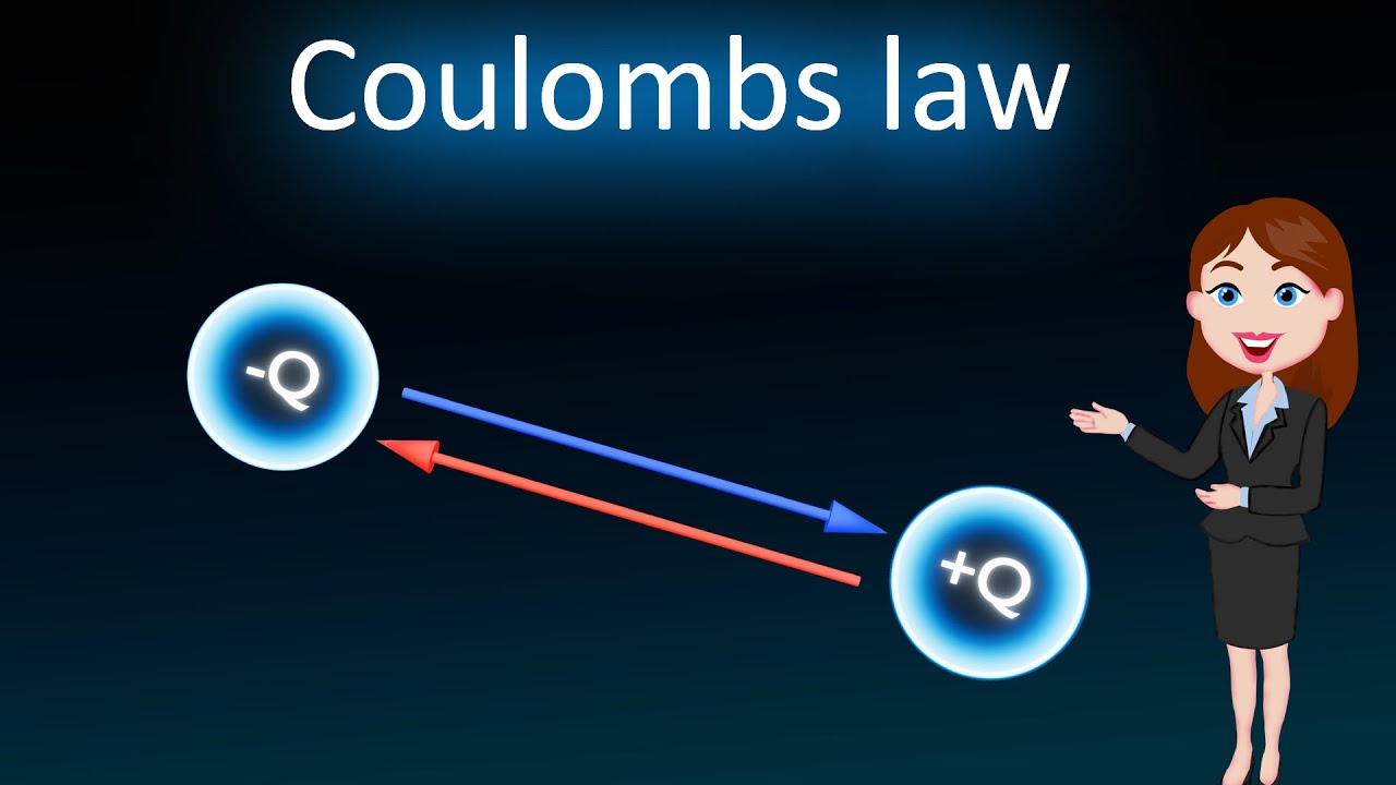 coulombs law || 3D animated explanation || class 12th physics || Electric charges and fields ...