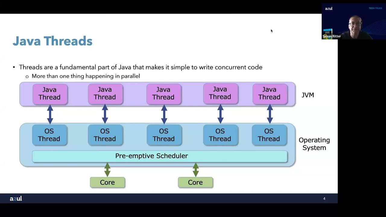 JDK 21: A Comprehensive Overview of Key Features and Enhancements - YouTube