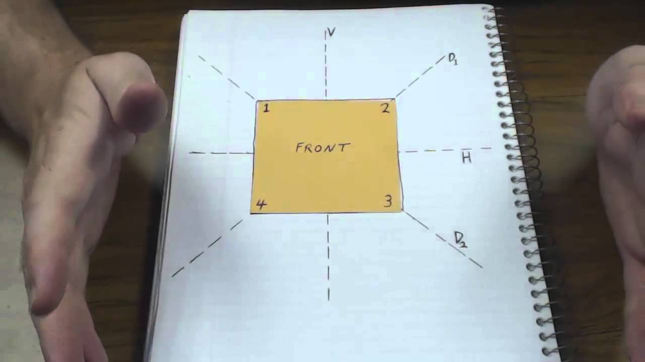 Symmetries of Square Setup - YouTube