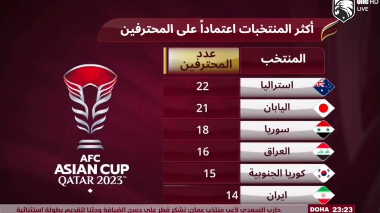 برنامج المجلس اكثر المنتخبات تضم محترفين في بطولة كأس اسيا Youtube
