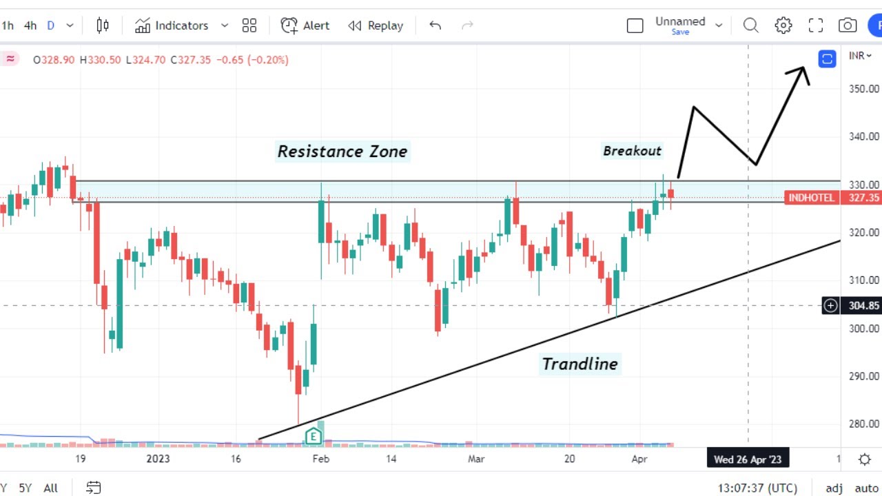 Best Breakout Stocks For Swing Trading | Top Breakout Stocks For ...