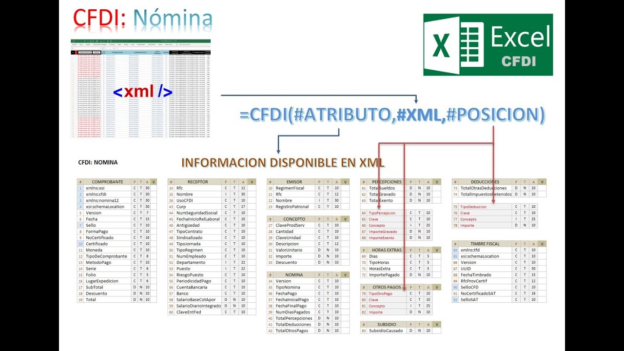 FUNCION EXCEL CFDI NOMINA (MASIVO) - YouTube