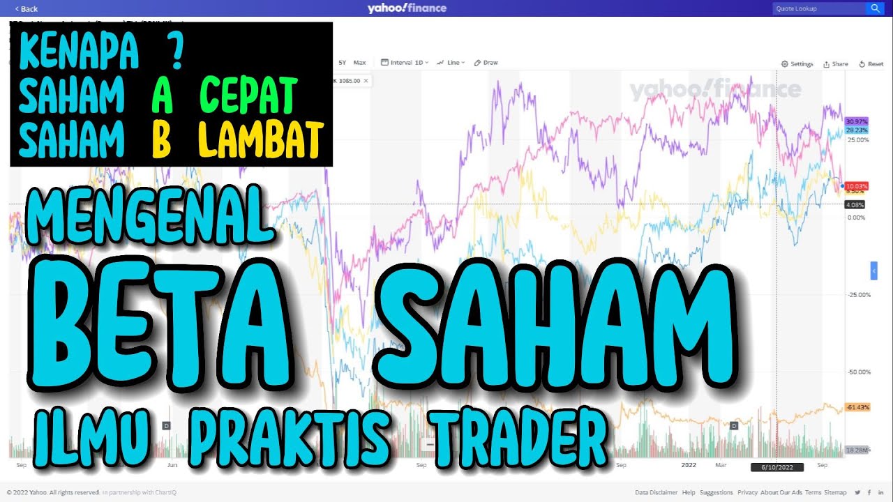 Mengenal Beta Saham untuk mencari saham yang rentang geraknya lebar ...