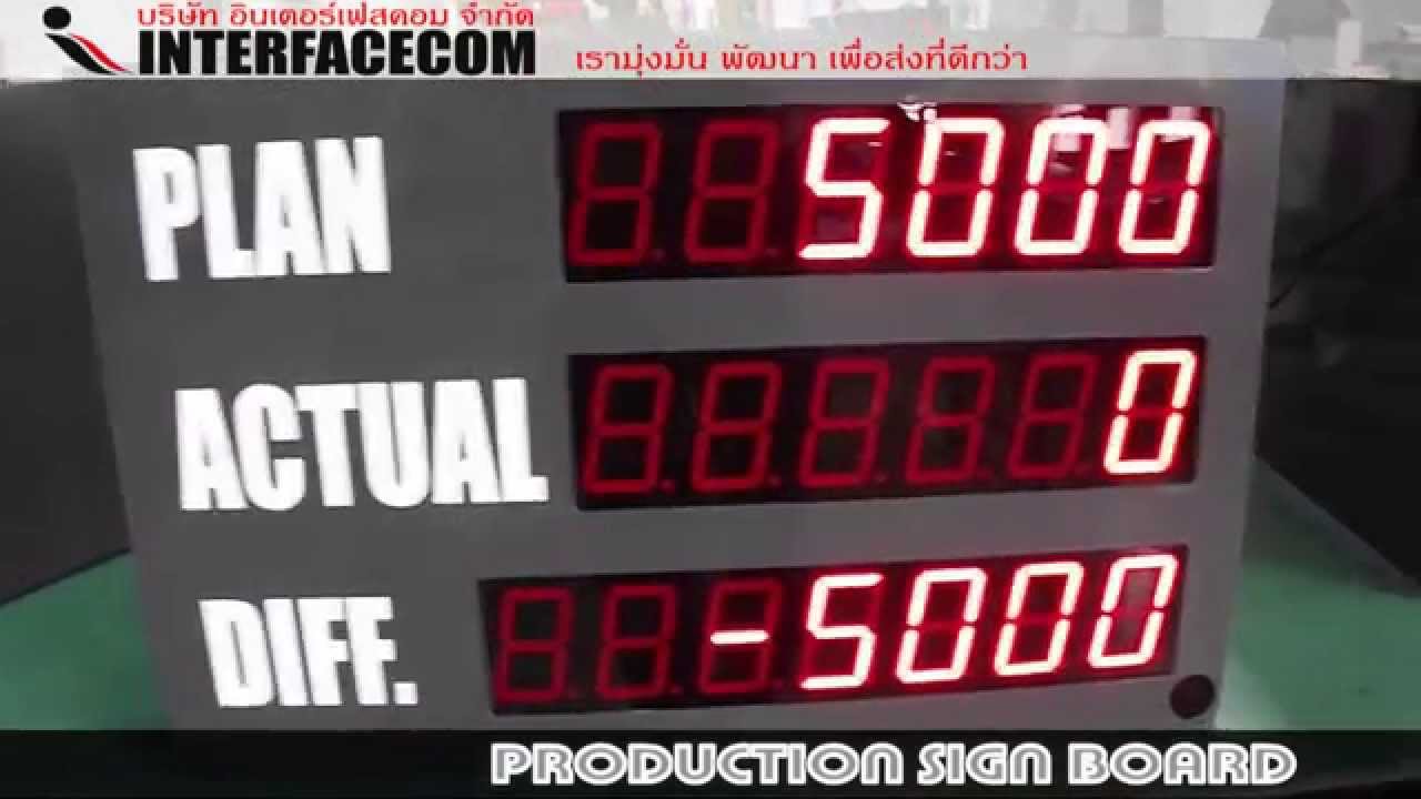 7-Segment Production Sign Board - YouTube