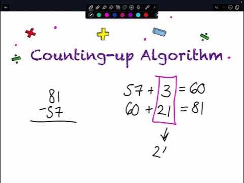 Counting-Up Algorithm - YouTube