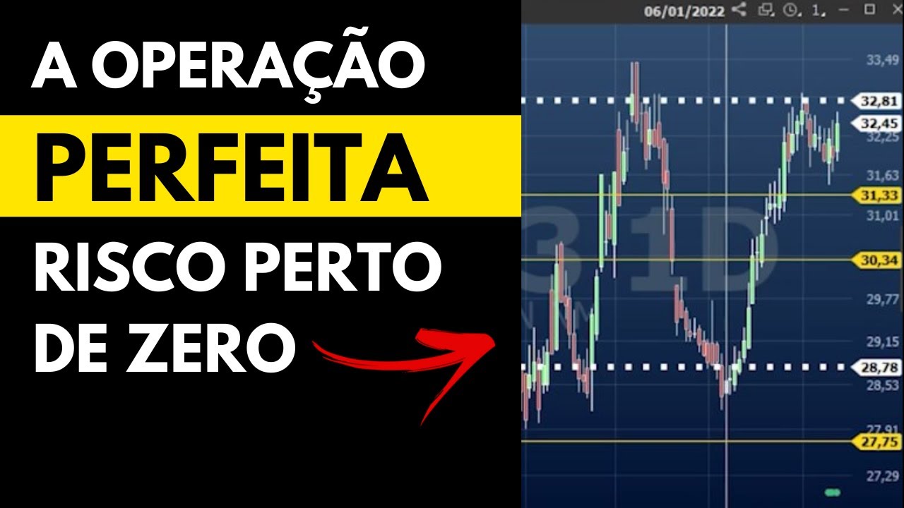 5 DICAS PRÁTICAS PARA OPERAR OPÇÕES: FUI SURPREENDIDO COM UMA OPERAÇÃO ...